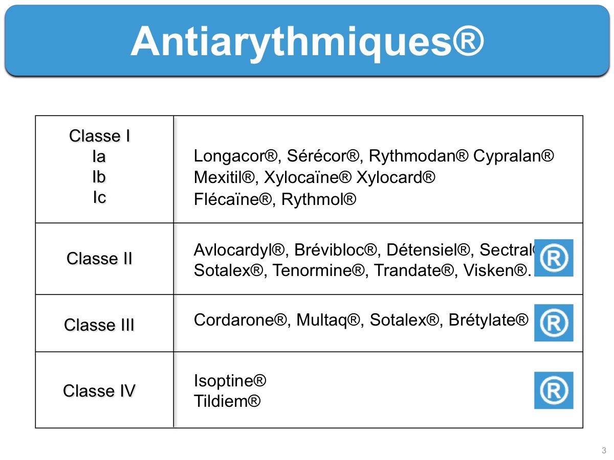 Antiarythmiques de classe I : e-cardiogram