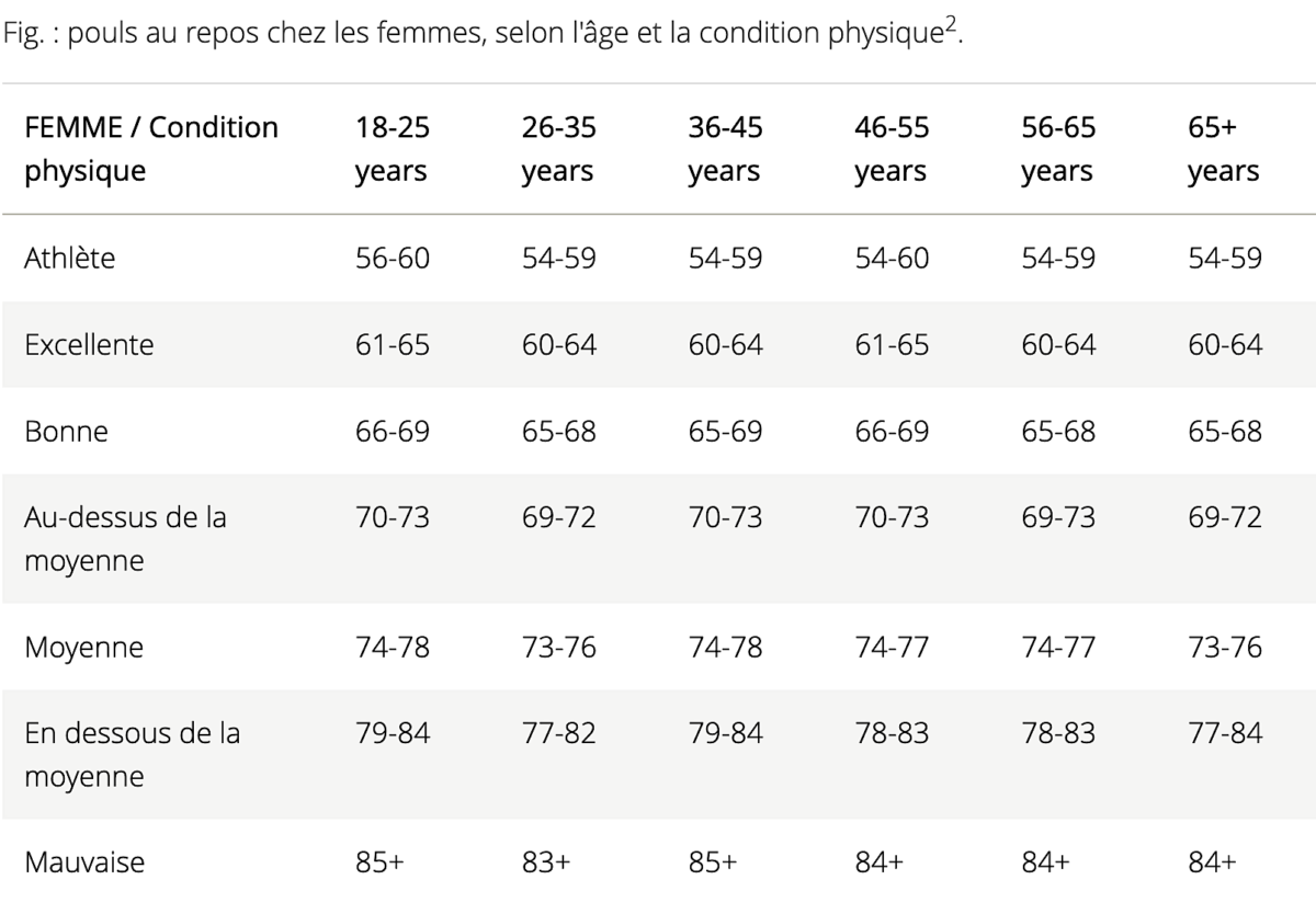 ECG : sportif normal : e-cardiogram
